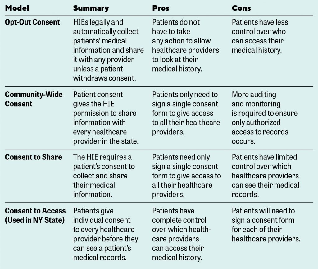 How Consent Models Differ from State to State – Hixny